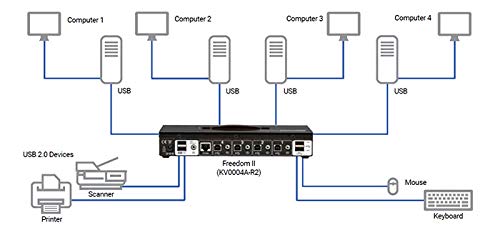 Black Box Freedom II KM Switch with Glide and Switch Mouse Switching