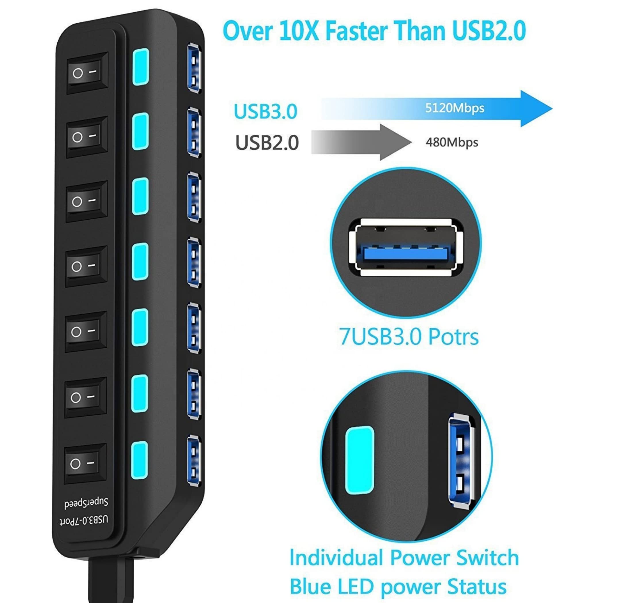 HOMELINKX SQUARE - USB HUB 3.0 Powered Splitter - External 7 Port High Speed Hub Splitter with 5V/2A Power Adapter Powered USB hub and Individual On/Off Switch for PC Laptop Desktop