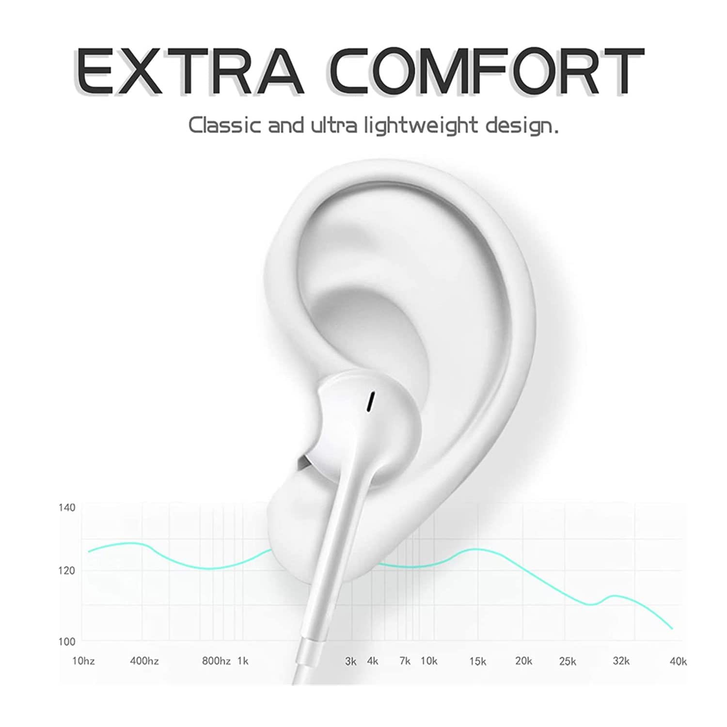 2 Pack Light^ing Wired Headphones Earphone Earbuds Headset Built-in Microphone Compatible with Apple iPhone 14/13/12/11 Pro Max Mini Xs/XR/X/7/8 Plus