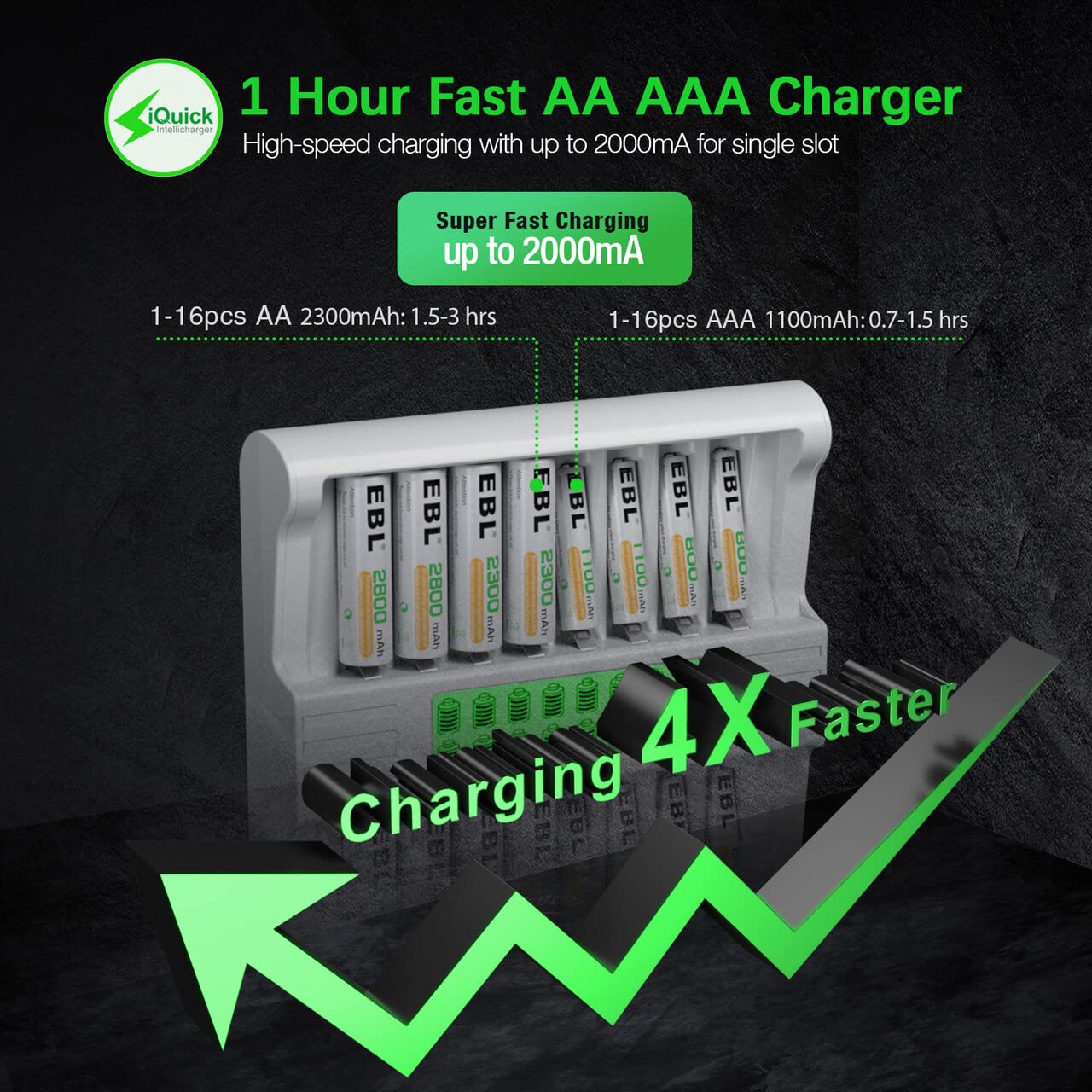 EBL AA Battery Charger, 16 Bay Batteries Charger with 1-Hour Fast Charging with LCD Display and AC Plug Cable for AA AAA NiMH Rechargeable Batteries