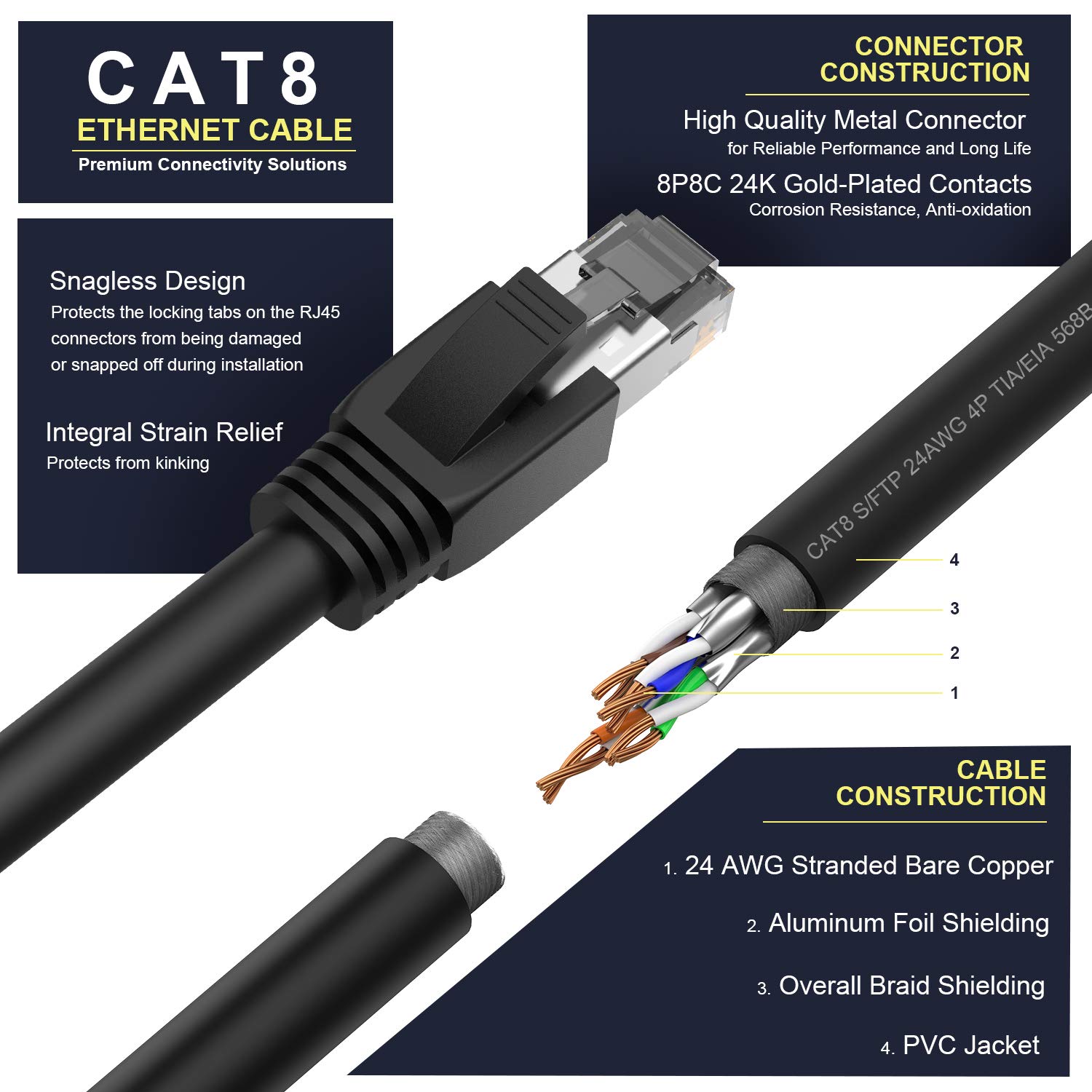 Cat8 Ethernet Cable, 3ft, High Speed 25/40Gbps 2000Mhz Gigabit Ethernet LAN Cable, 24AWG S/FTP Patch Cable with RJ45 Connector, Indoor& Outdoor, Compatible with Laptop, Switch, Router, PS5, PS4