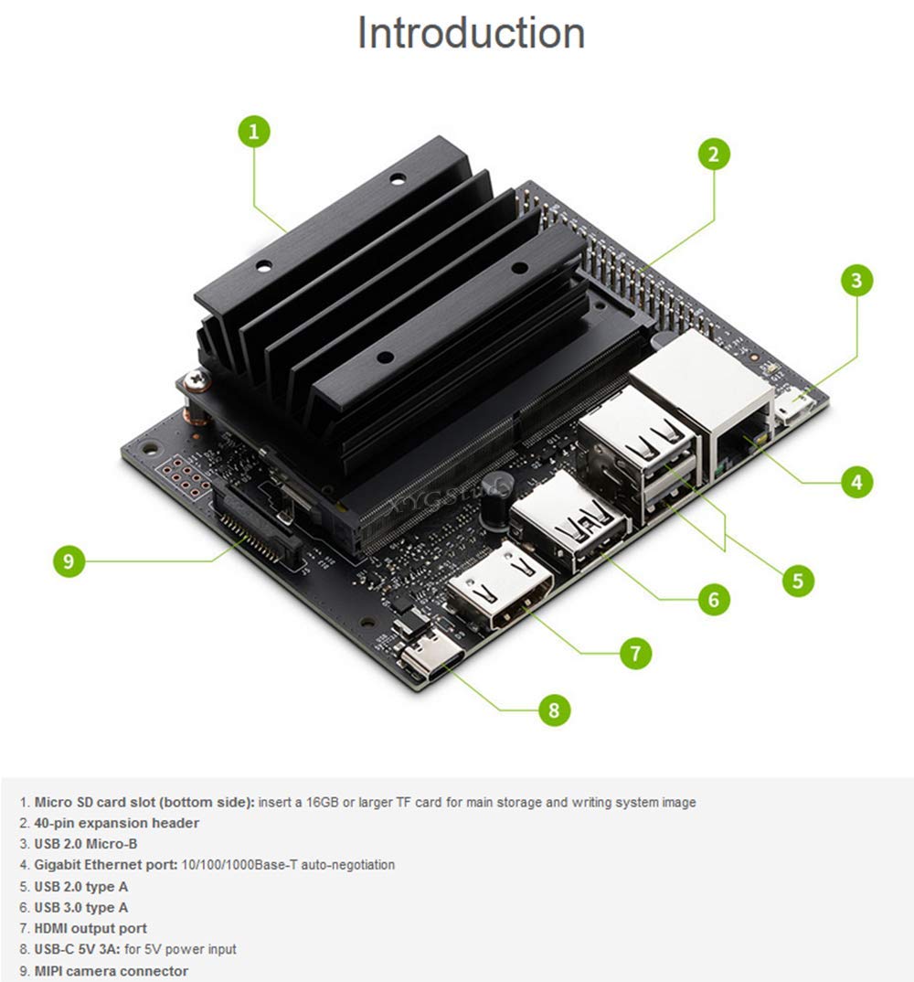 Jetson Nano 2GB Developer Accessories Kit for Small Powerful Computer AI Development Board with 7 inch IPS Touch HDMI Screen LCD Display Micro Card 64GB USB WiFi 8MP Camera Module @XYGStudy (AcceC)