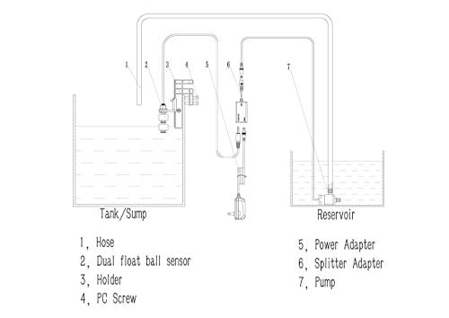 DIGITEN Smart Auto Top Off System, Aquarium ATO, Fish Tank Sump Water Filler Refiller, Automatic ATO System for Aquarium with Pump