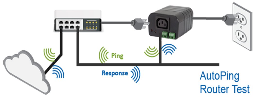 Dataprobe iBoot-G2S Web IP Power Switch, 12 AMPs at 105-125 VAC, Built-in 2 Port Network 10/100 Switch, Remote Power Switch, Cloud Controlled. Remote Devices Remotely
