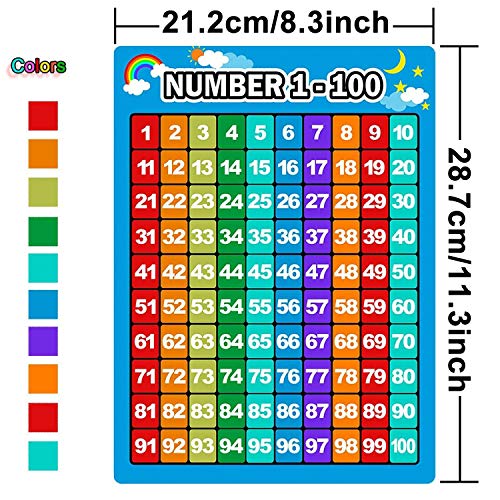 Bememo Alphabet Letters Chart and Numbers 1-100 Chart, 2 Pieces Educational Posters Preschool Learning Posters for Toddlers and Kids