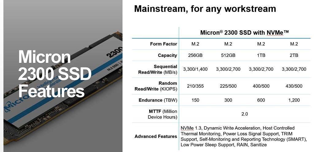 Micron 244437 Ssd Mtfdhba1t0tdv-1az1aabyy 1tb 2300 Pcie Nvme M.2 2280 Non-sed