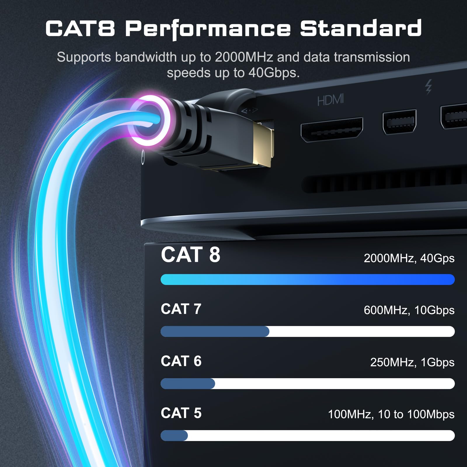 DbillionDa Ethernet Cable, RJ45 Cable, 26AWG Cat 8 6Feet (2 Pack) LAN, High Speed Network Cable with Gold Plated RJ45 Connector 40Gbps 2000Mhz S/FTP LAN Wires for Gaming, Xbox, Modem, Router