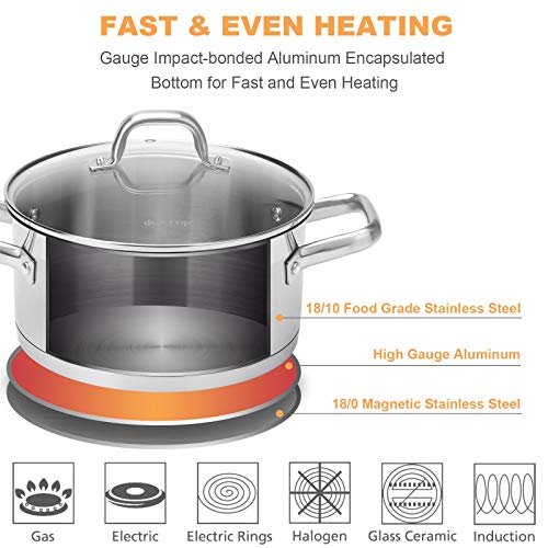 Duxtop Professional Stainless Steel Pots and Pans Set, 18-Piece Induction Cookware Set, Saucepan with Pour Spout and Strainer Lid, Impact-Bonded Technology