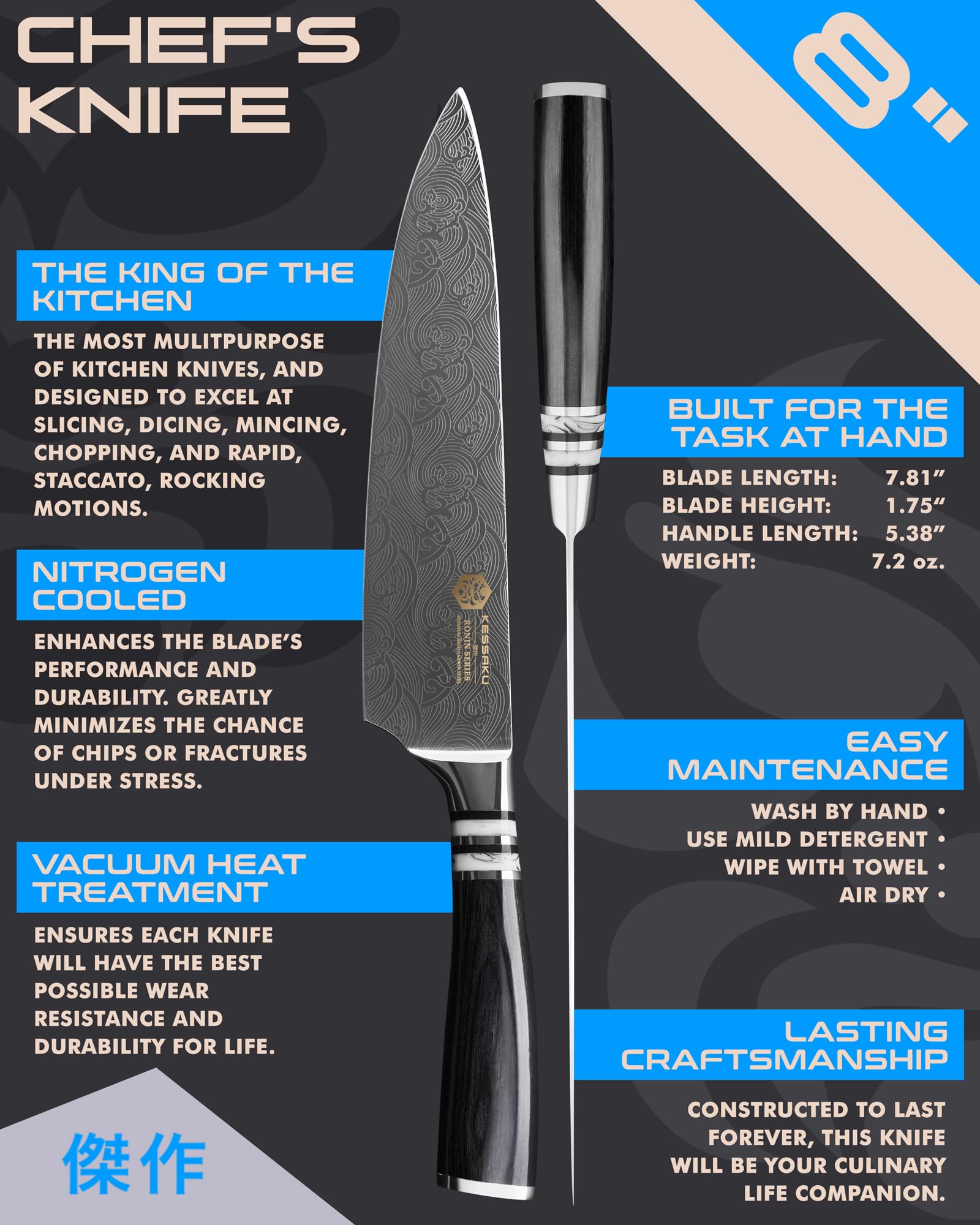 KESSAKU 8-Inch Chef Knife - Ronin Series - Forged High Carbon 7Cr17MoV Stainless Steel - Pakkawood Handle with Blade Guard