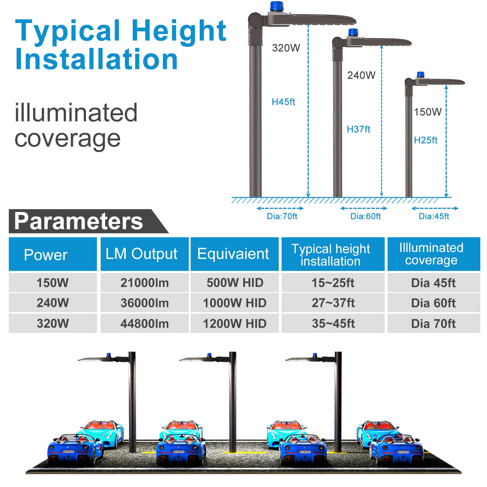 2Pack 200W LED Parking Lot Lighting 35000LM 5000K LED Pole Lights Outdoor with Dusk to Dawn, LED Parking Lot Lights Outdoor Pole Mount-๐ณ๐ฌ๐ฟ๐ ๐ช๐ฎ๐ฟ๐ฟ๐ฎ๐ป๐๐(Coverage: 55~75Ft at Height:25~35Ft)