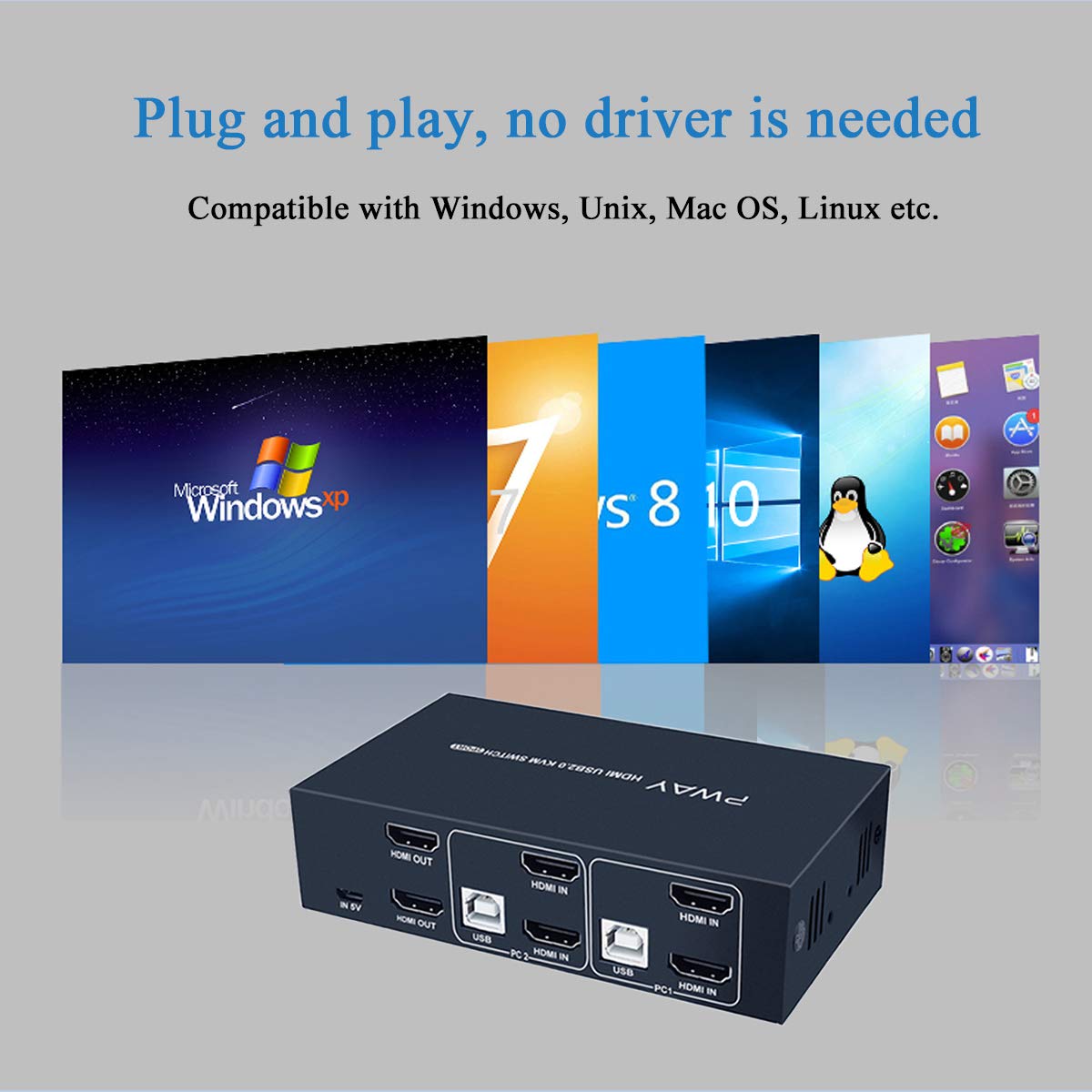 2 Port Dual Monitor KVM Switch HDMI 4K@30Hz, 2 USB 2.0 Hub, Supported Wireless Keyboard & Mouse and Hotkey Switch, No Power Adapter with 4 HDMI Cables