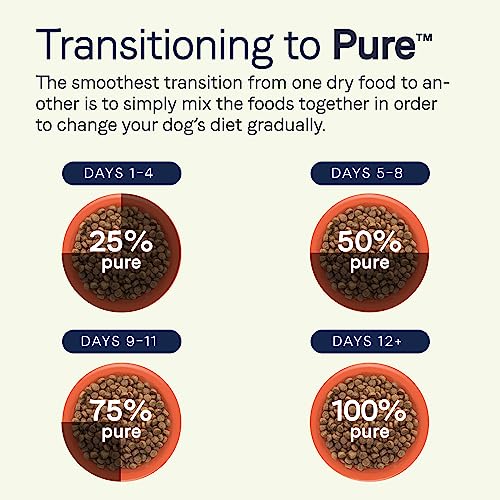Canidae Pure Real Lamb, Goat & Venison Meals Recipe Adult Dry Dog 24 LB