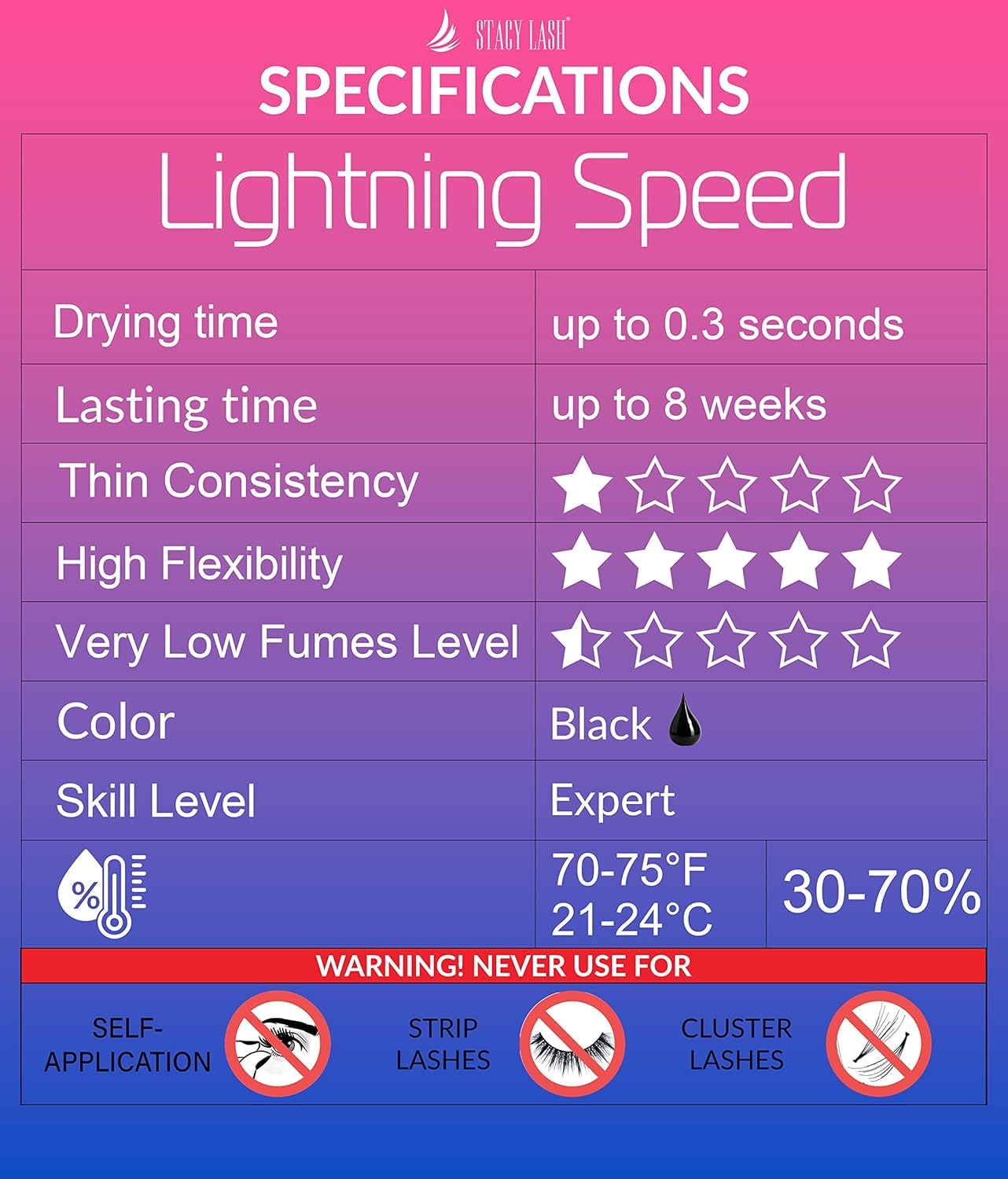 Lightning Speed Eyelash Extensions Glue β Stacy Lash 5ml /0.17 fl.oz / 0.3 Sec Dry/Retention β 6-8 Weeks/Black Adhesive/Professional Supplies