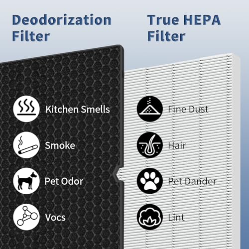 4 Pack 116130 True HEPA Replacement Filter H for Winix 5500-2, 5300-2, C535, 5300, 6300, 6300-2, P300, AM80, AM90, C909 and 9800 Air Purifier by PETOX