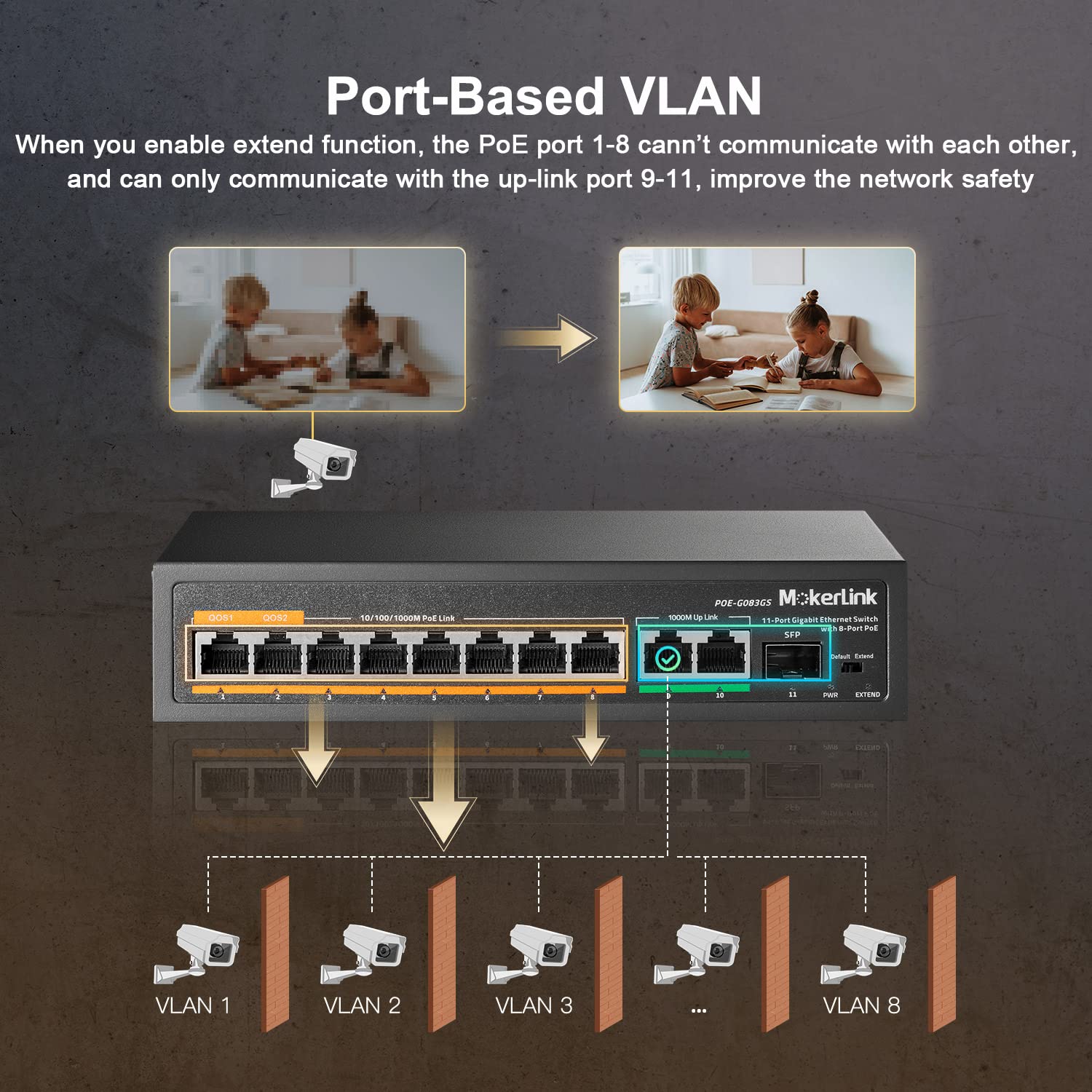 MokerLink 11 Port Gigabit PoE Switch with 8 PoE+ Port, 2 Gigabit Uplink, 1 SFP Port, 120W AI Detection, Qos, Fanless Metal Plug & Play Unmanaged Network Switch