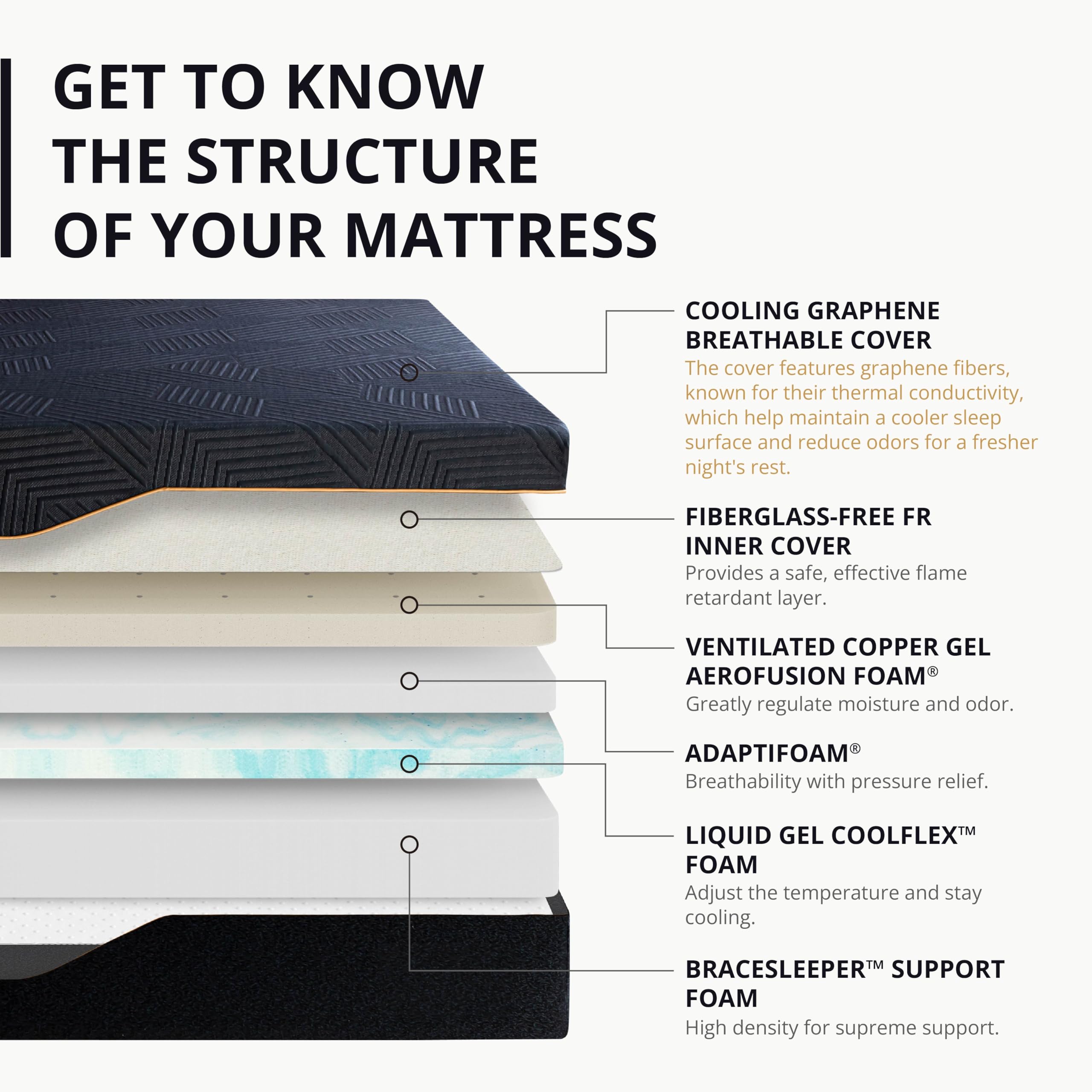 EGOHOME 14 Inch Full Memory Foam Mattress for Back Pain, Cooling Gel Mattress Bed in a Box, Made in USA, CertiPUR-US Certified, Therapeutic Medium Double Mattress, 54x75x14 Black