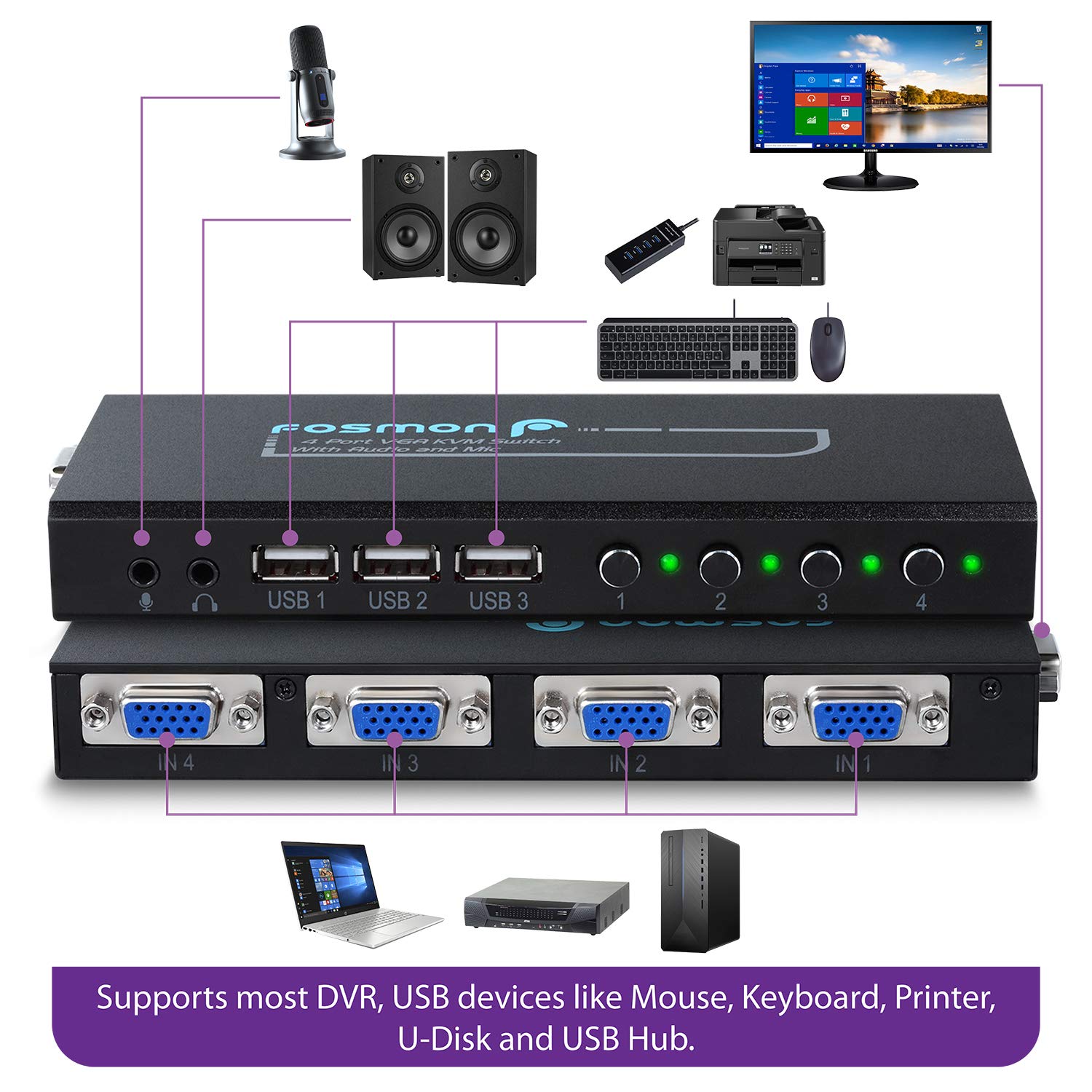 Fosmon 4-Port VGA KVM Switch, 3 USB Hubs, 1 Audio Output, 4 VGA Cables, (2048x1536@500MHz with DDC) Share 4 Computers with 1 Monitor and 3 USB Devices Mouse Keyboard Printer for PC Laptop Desktop