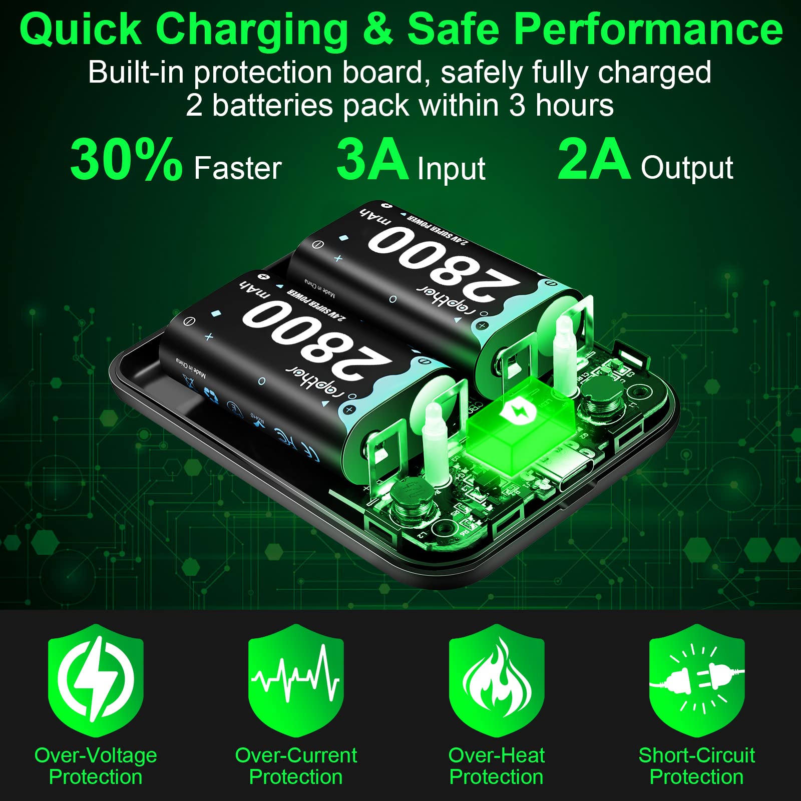 2800mAh High Power Rechargeable Controller Battery Pack for Xbox One/One X/One S/Series X/S, 3 Hours Fully Charged, 25+ Hours Playing time Each Battery Pack, 2000 Recharging Times(2 Batteries+Charger)