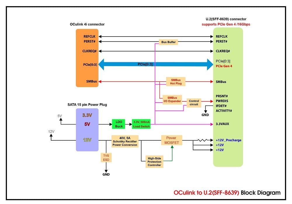 PCIe Gen4 16GT/s OCulink 4i(SFF-8612) for U.2 SSD (SFF-8639) Adapter - High-Speed Connectivity for Enhanced Storage Solutions