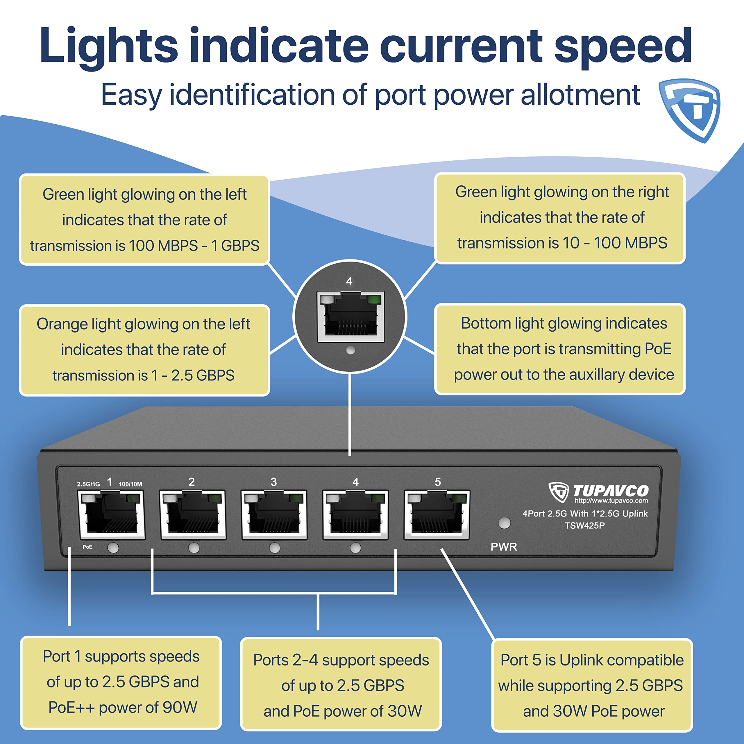 2.5GB Switch (5 Port) for Ethernet Network - High Speed 10M/100M/1G/2.5G Gigabit (802.3bz) - Unmanaged Plug & Play Fanless LAN Splitter - Metal Case - Wall Mountable - Tupavco TP1940