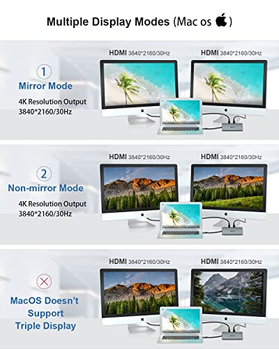 USB C Hub, Docking Station, EUASOO 11 in 1 Triple Display USB C Docking Station with Dual 4K HDMI/1000Mbps Gigabit Ethernet/PD 3.0/4 USB Ports for MacBook/USB C Laptops, MacOS Only Support Mirror Mode