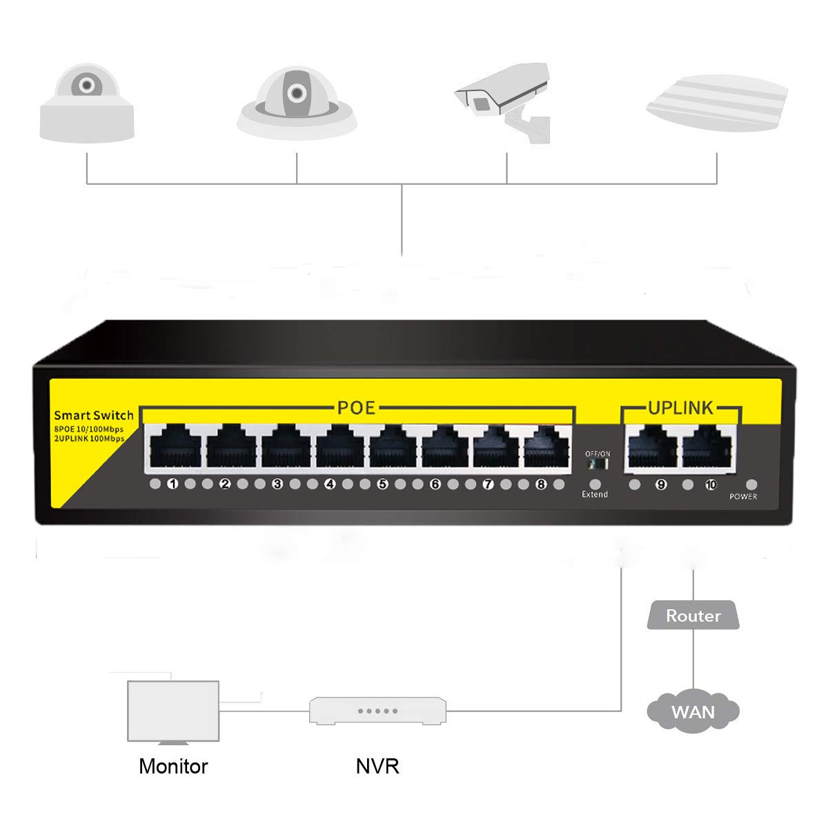 FULUVA 8 Port PoE Switch with 2 Gigabit Uplink 120W Built-in Power