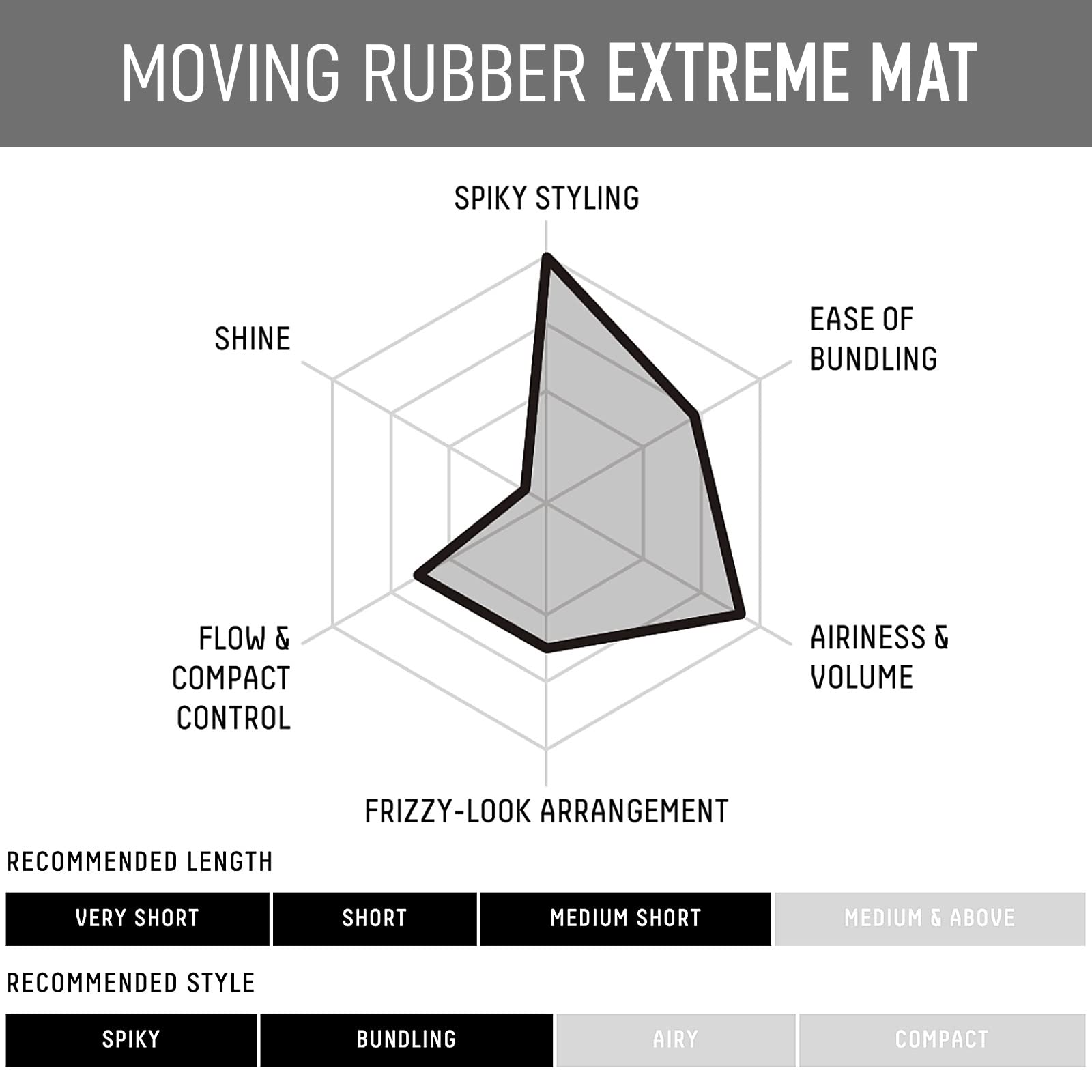 GATSBY Moving Rubber Extreme Mat Hair Styling Wax - Strong Hold, Matte Finish, 80g/2.8oz by mandom