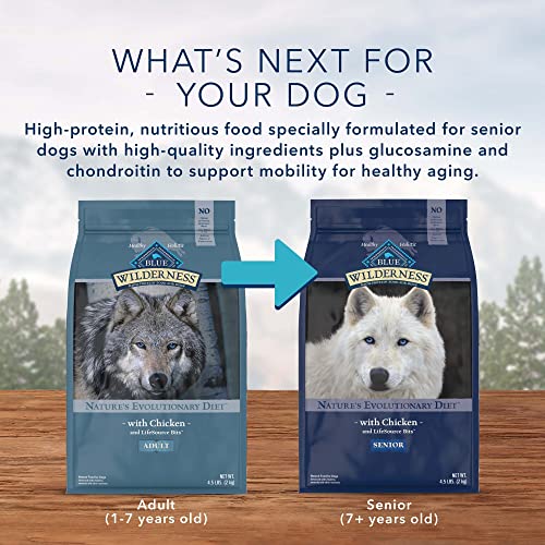 Blue Buffalo Wilderness High Protein, Natural Adult Small-Bite Dry Dog Food, Chicken 24-lb