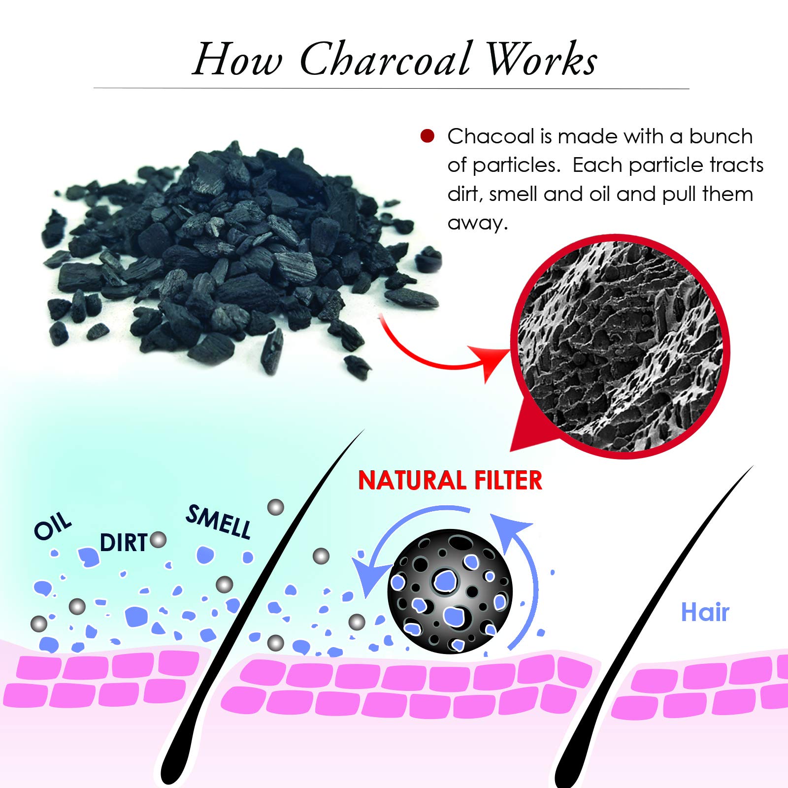 DOUNGURI Sulfate Free Activated Charcoal Hair Shampoo and Conditioner for Clarifying, Detoxification and Volumizing 16oz β Organic Ingredients: Argan (Moroccan), Avocado (Shampoo and Conditioner)