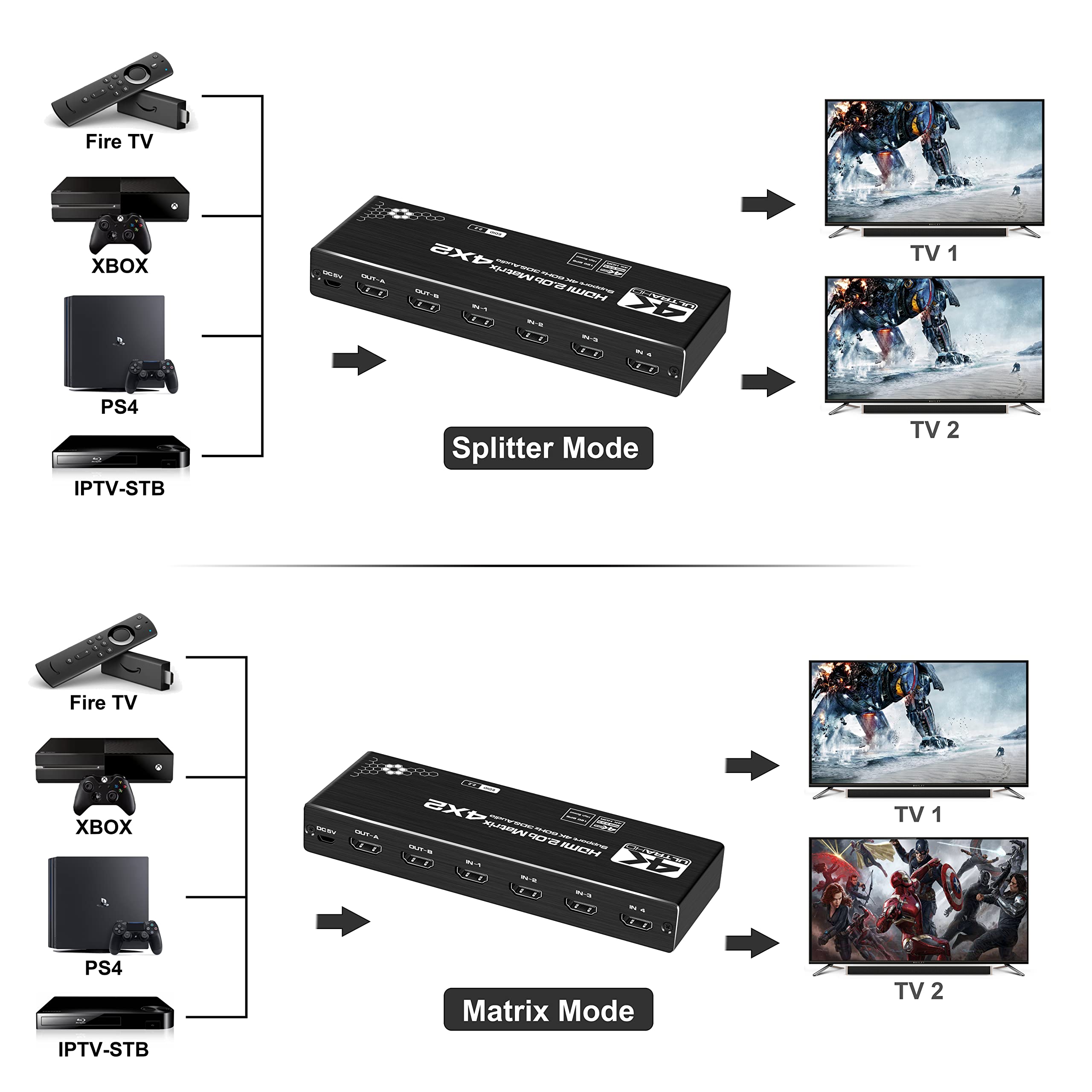 avedio Links 4K@60Hz 4x2 HDMI Matrix Switch, HDMI 2.0b Matrix Switch 4 in 2 Out, 4K HDMI Switcher Splitter + Optical and L/R Audio Output, Scaler EDID with Remote, HDCP2.2, HDR 10