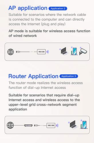 VONETS VBG1200 Industrial Mini Dual Band 2.4GHz/5GHz WiFi Bridge/Router/WiFi to Ethernet Adapter/AC1200 WiFi Signal Range Extender 1 RJ45 Male (10/100Mbps) USB/DC Powered for DVR IP Camera AGV