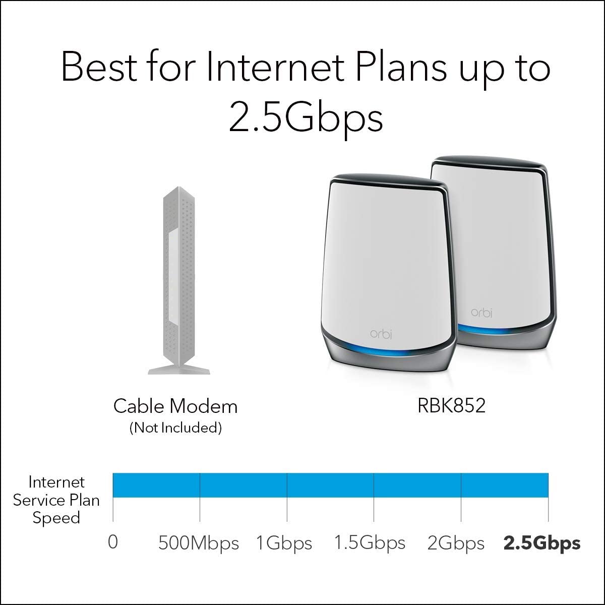 Netgear Orbi Whole Home Tri-band Mesh WiFi 6 System (RBK852) Router with 1 Satellite Extender | Coverage up to 5,000 sq. ft. and 100+ Devices | AX6000 (Up to 6Gbps) (Renewed)
