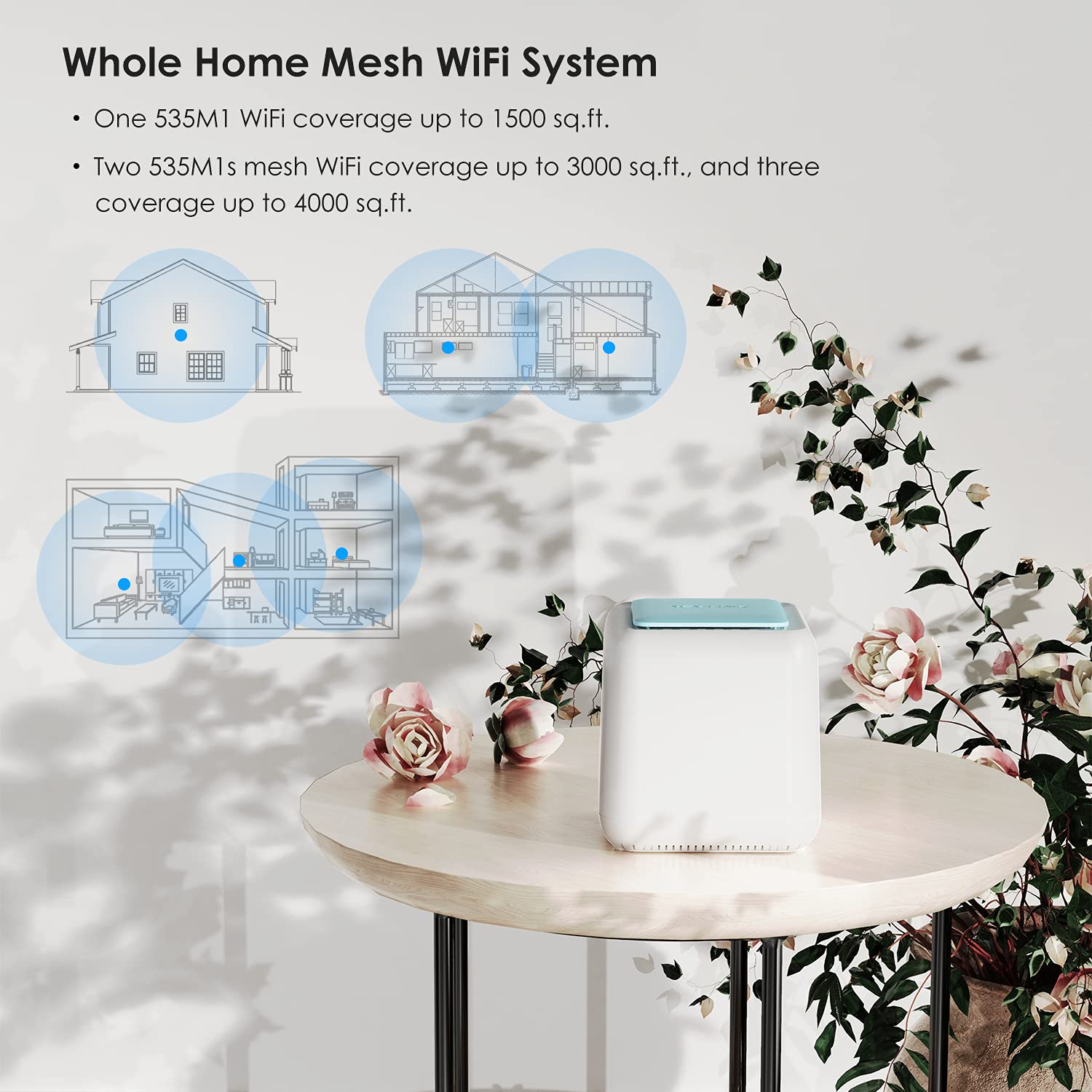 WAVLINK Mesh WiFi System, AC1200 Dual Band Mesh WiFi Router, Full Gigabit, MU-MIMO,Wave 2,Replaces Router and Extender, 2.4GHz/300Mbps+5GHz/867Mbps, Guest WiFi