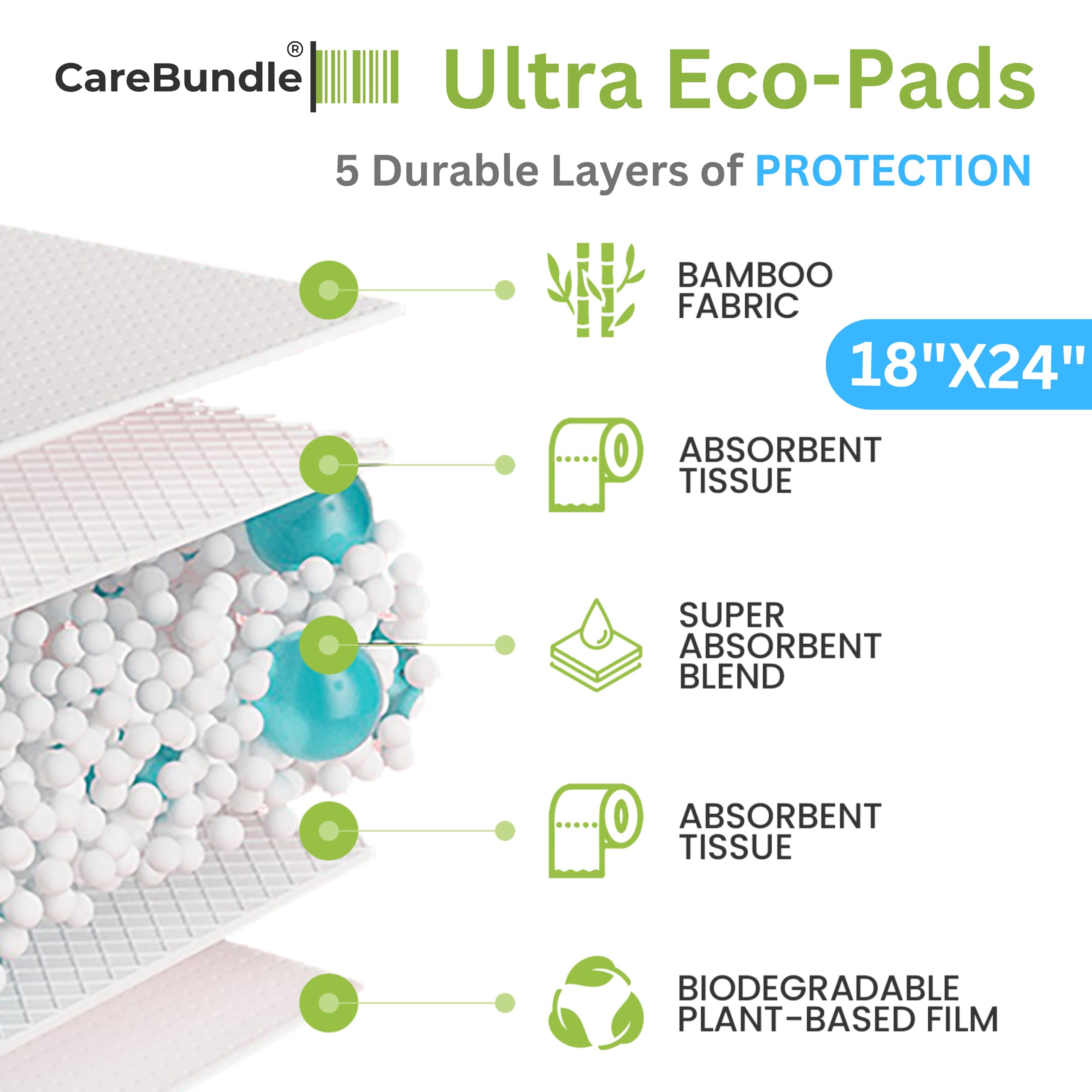CareBundle® Plastic Free Disposable Diaper Baby Changing Pad Liner - Ultra Soft Bamboo, Plant-Based, Perfect For Diaper Bags and All Surfaces 18"x24" (Pack of 40)