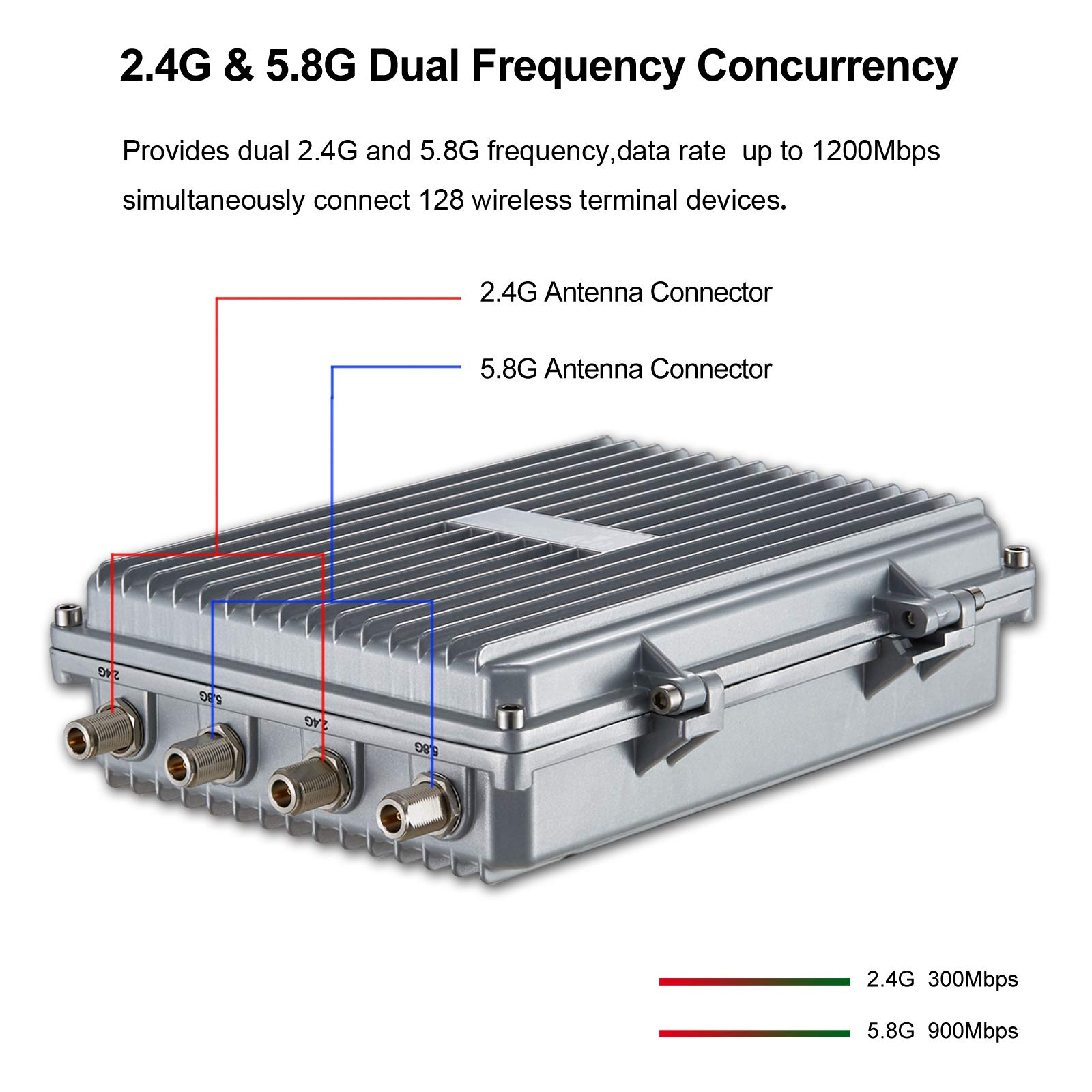 E-link 802.11AC 1200Mbps High Power Outdoor IP67 WiFi Base Station Wireless Access Point Industrial Grade Waterproof 2.4G /5G Dual Band Wireless AP with 802.3at POE Input(Antenna Not Included)