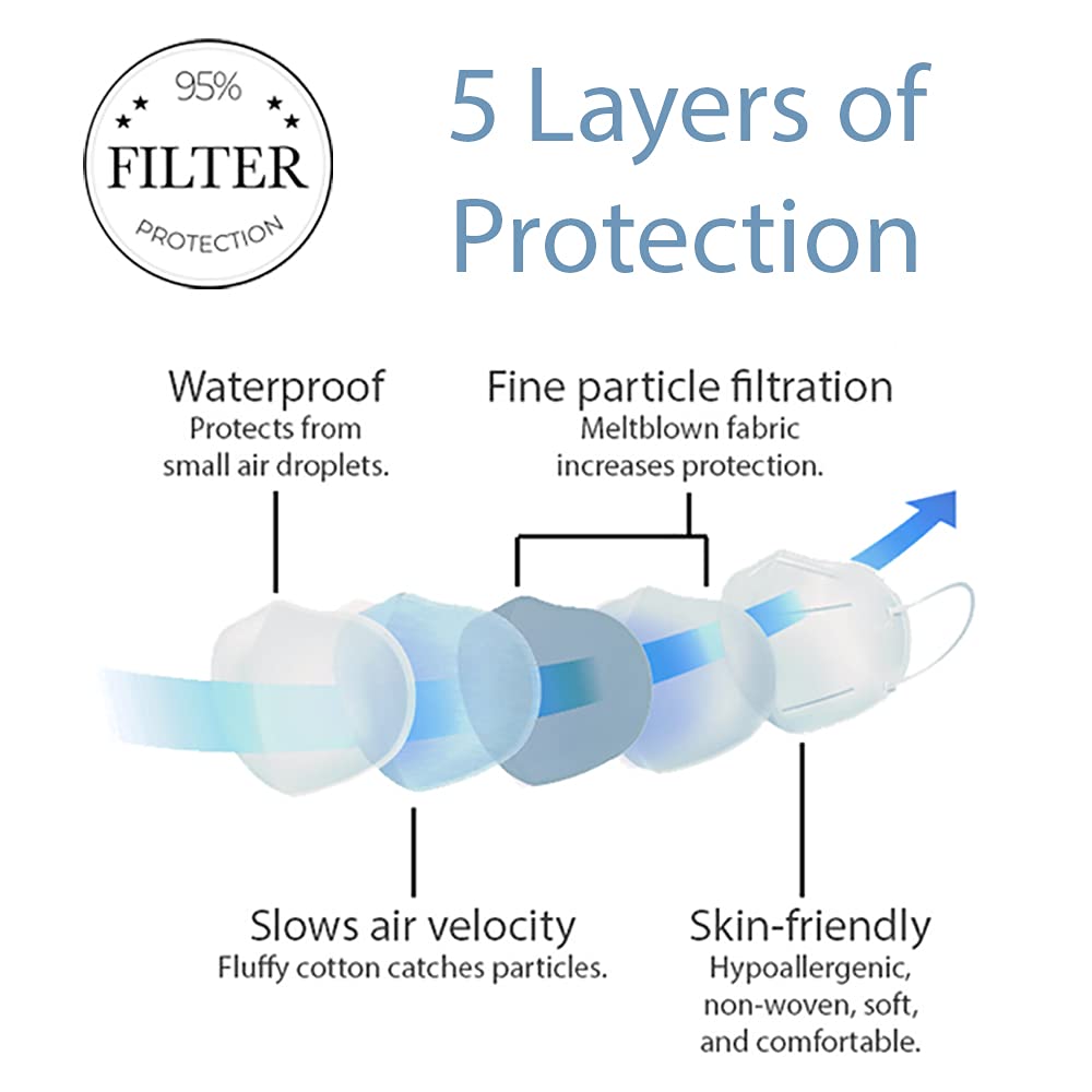 KN95 β Disposable Face Mask | Includes 20 Masks | 5-Ply Layer PM 2.5 Protection | Multiuse Dust & Particle Filtration | Adjustable Nose Piece & Elastic Ear Loop | Comfortable 3D Design Respirator