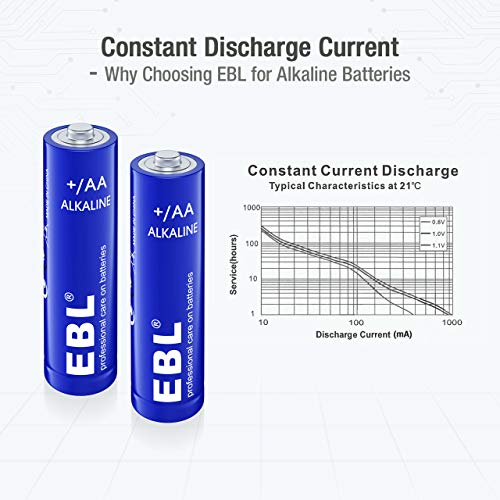 EBL AA Batteries 28 Pack, High Capacity 1.5V Double A Power Batteries Long Lasting Alkaline AA Battery Leak Proof Design