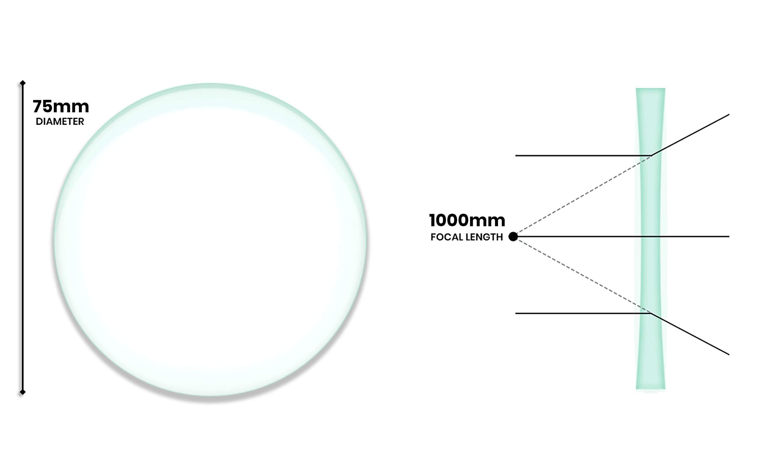 EISCO Double Concave Lens, 1000mm Focal Length, 3" (75mm) Diameter - Spherical, Optically Worked Glass Lens - Ground Edges, Polished - Great for Physics Classrooms