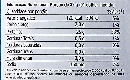 Dymatize ISO 100 Whey Protein Powder with 25g of Hydrolyzed 100% Whey Isolate, Gluten Free, Fast Digesting, 1.6 Pound, Chocolate Peanut Butter, 25.6 Ounce (Pack of 1)