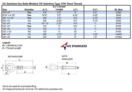 US STAINLESS 2 Pieces Stainless Steel 316 Eye Bolt 1/2" x 6" UNC Short Thread with Shoulder Marine Grade Bolt Pitch of 13