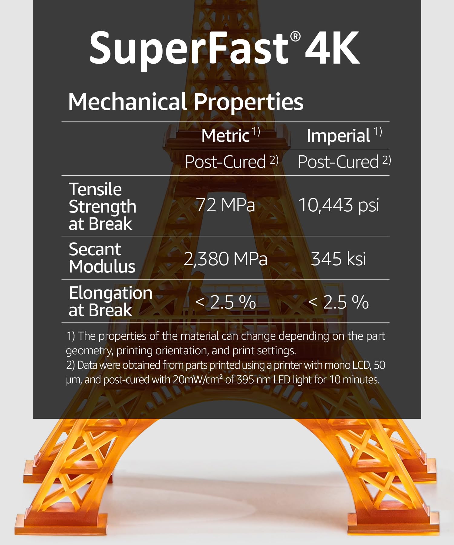 SuperFast 4K 3D Printer Resin Water Washable, 50um Print in 0.6 sec, Made in Korea by 3DMaterials (1000g, Amber)