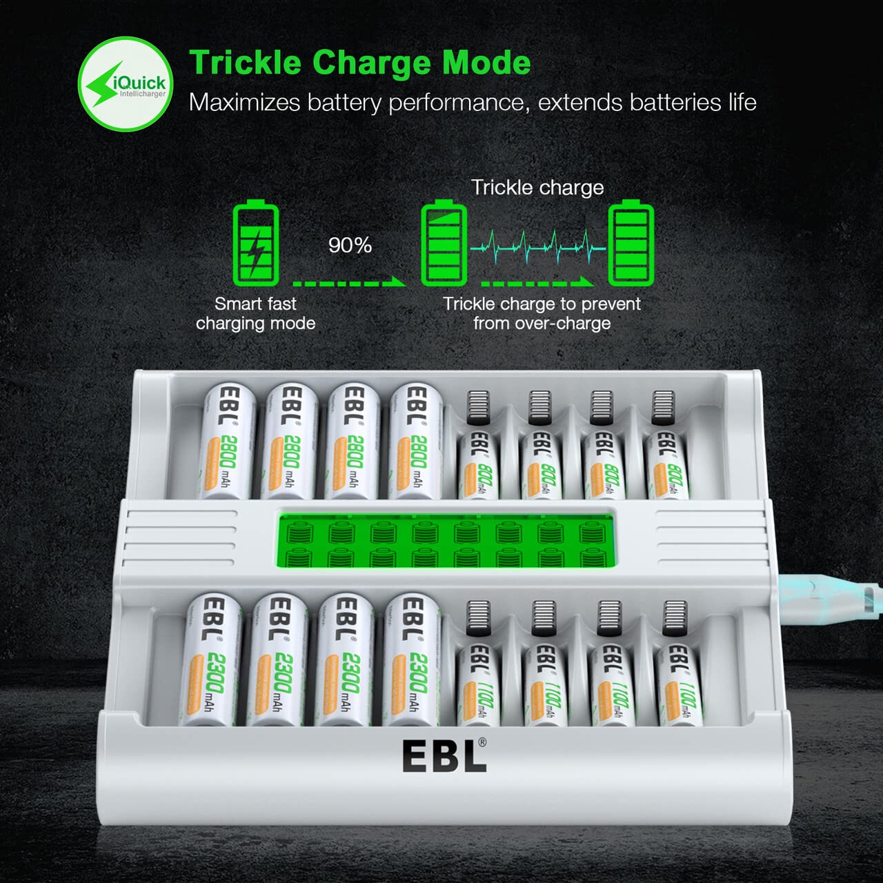EBL AA AAA Battery Charger with Rechargeable AAA Batteries 16 Counts 1100mAh Ni-MH Battery