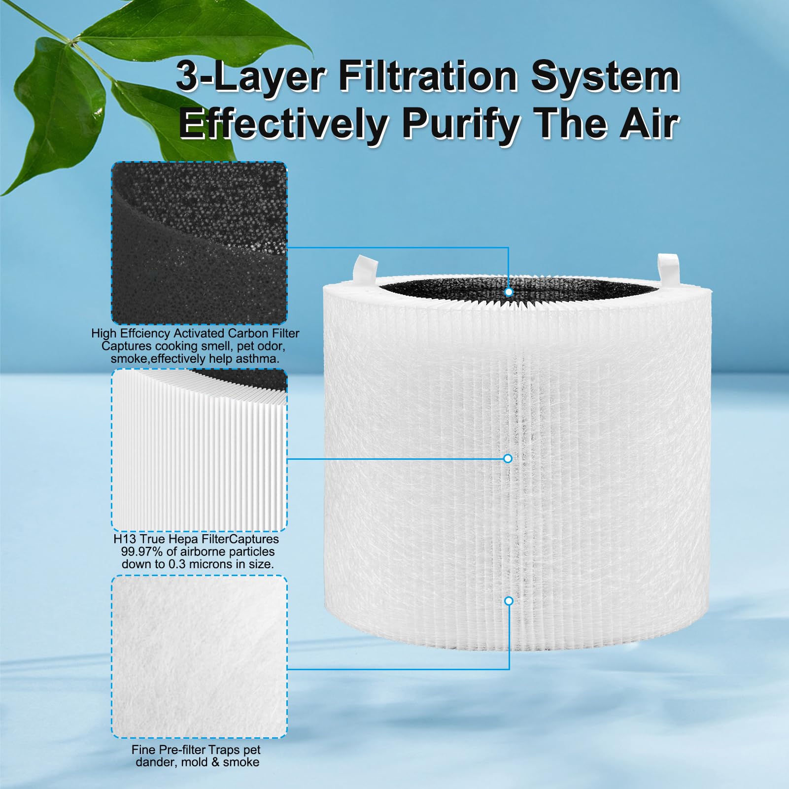 311i Max Replacement Filter Compatible for Blueair Blue Pure 311i Max/Blue Pure F3MAX Purifier Parts 2 Pack