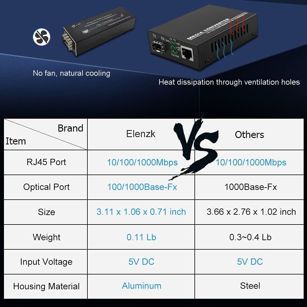 Micro Mini Gigabit Fiber Media Converter Small Size Ultra-Compact 10/100/1000Mbps Ethernet IP Copper to Fiber Optic Converter with Single Mode 1310nm 20km SFP Module USB Type-C Power Input
