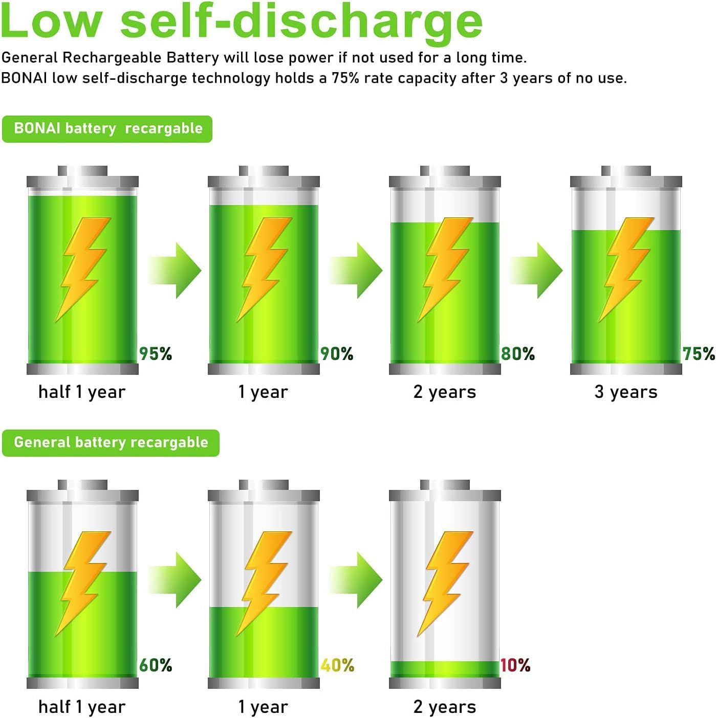 BONAI Rechargeable C Batteries, C Cells 5000mAh 1.2V Ni-MH High Capacity C Size Battery (4 Pack)