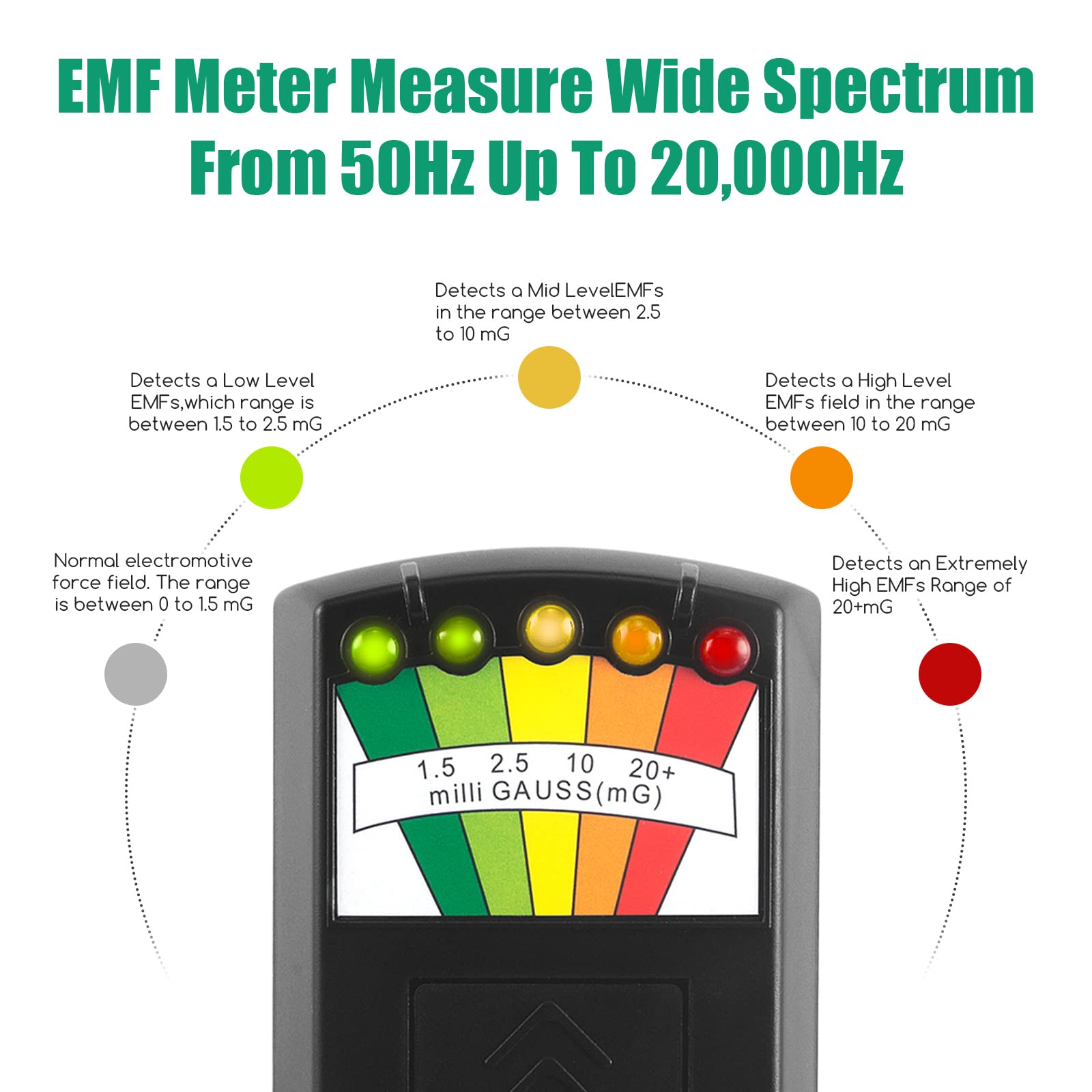 5 LED EMF Meter Magnetic Field Detector Ghost Hunting Paranormal Equipment Detector Portable EMF Reader Tester for Home EMF Inspections, Office & Outdoor Ghost Counter
