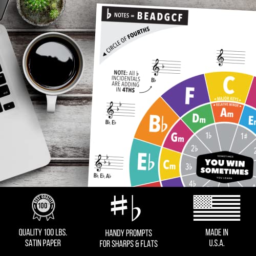 IVIDEOSONGS Circle of Fifths Poster (12"x 18") • Educational Guide for Teachers, Tutors & Students • Full Color Guitar Wall Chart with How-to Video • Plus 150+ Free Lesson