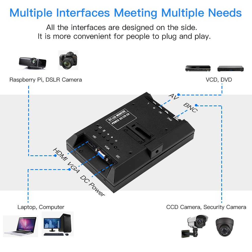 Eyoyo 7 Inch Small Monitor, Mini Hdmi Monitor IPS Display Screen Support HDMI VGA AV BNC Inputs, Secondary Monitor for PC/Computer/Raspi/Laptop/Security Camera/CCTV/PS4