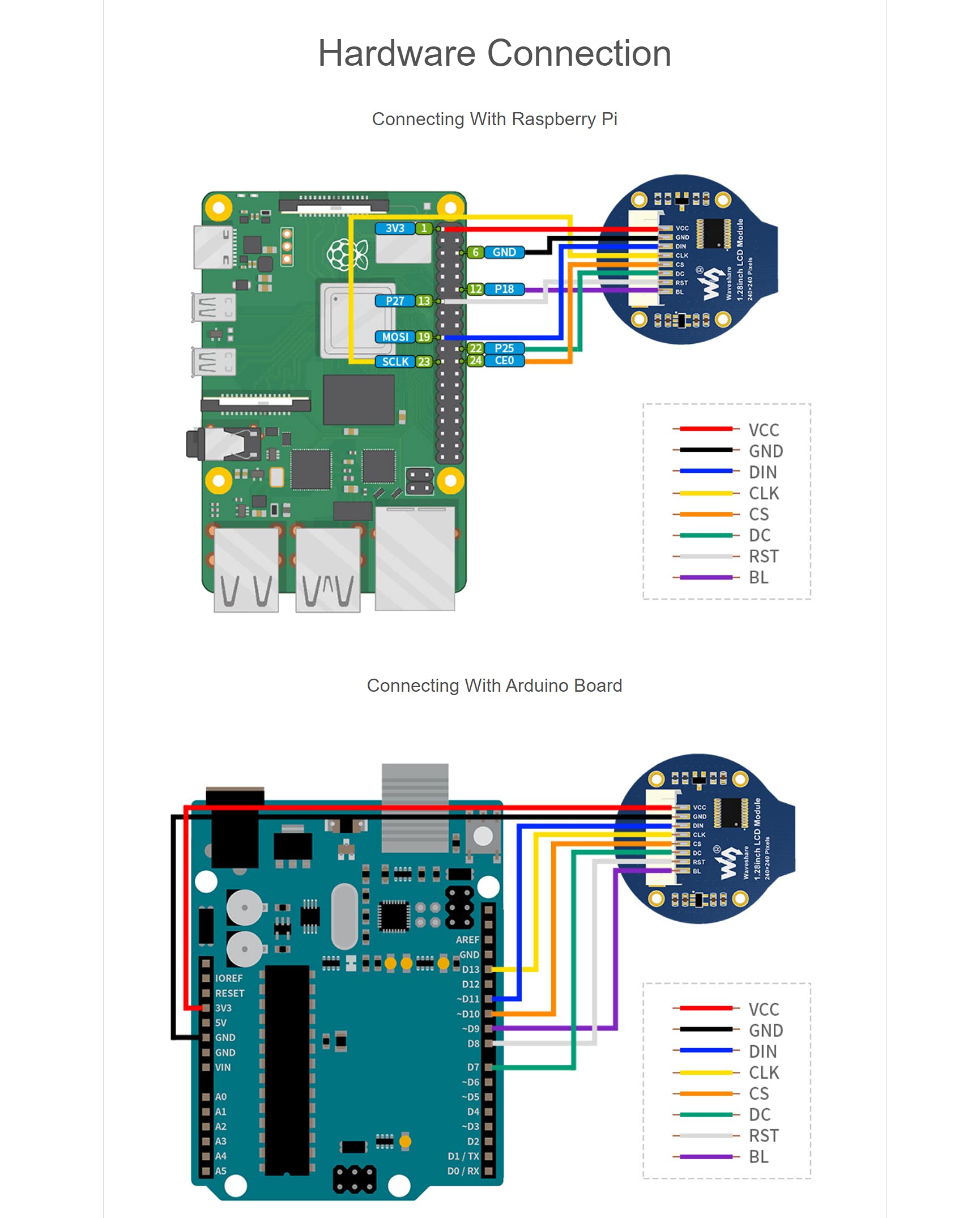 waveshare 1.28 inch Round LCD Display for Arduino/Jetson Nano/Raspberry Pi/STM32, 240×240 IPS Screen Monitor 65K RGB Colors, Using SPI Bus, Embedded GC9A01 Driver