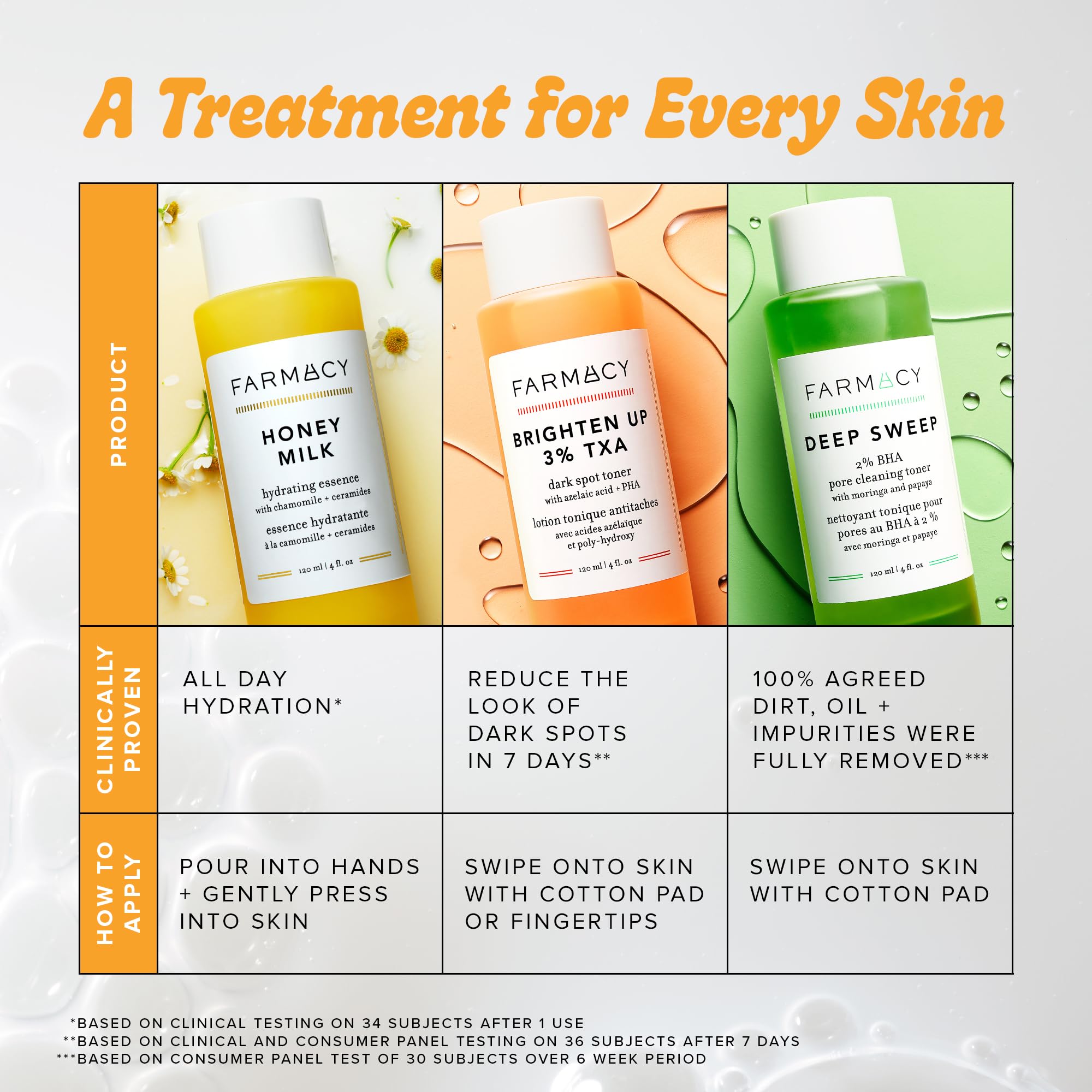 Farmacy 2% Salicylic Acid Toner for Face - Deep Sweep Gentle BHA Exfoliant for Oily Skin - Refines Texture with Papaya Enzymes & Moringa Water for a Healthy-Looking Complexion (120ml)